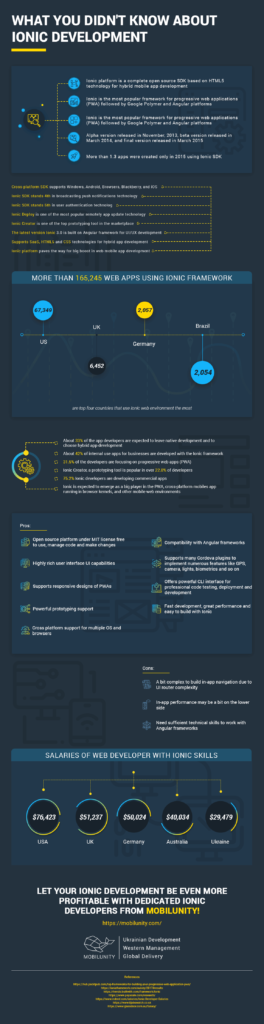 ionic-development-infographic | Infographics Race