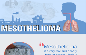 mesothelin | Infographics Race