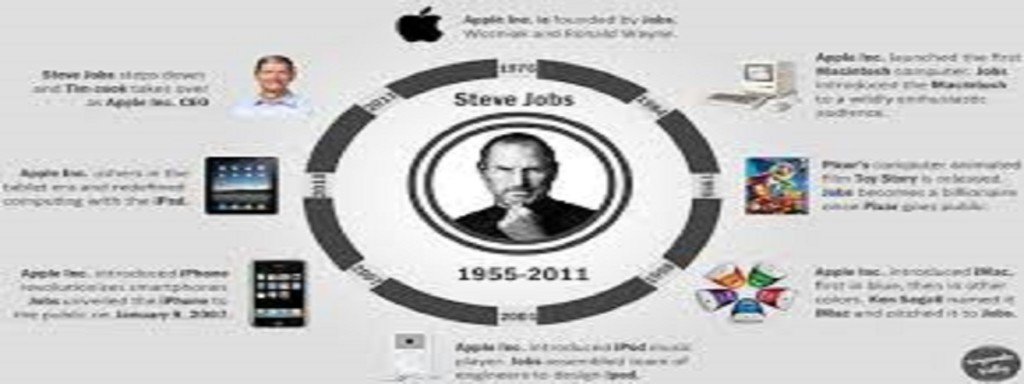 steve-jobs-infographics | Infographics Race