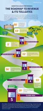 sales-generation | Infographics Race