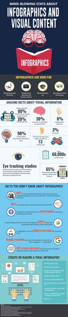About Infographics And Visual Content | Infographics Race
