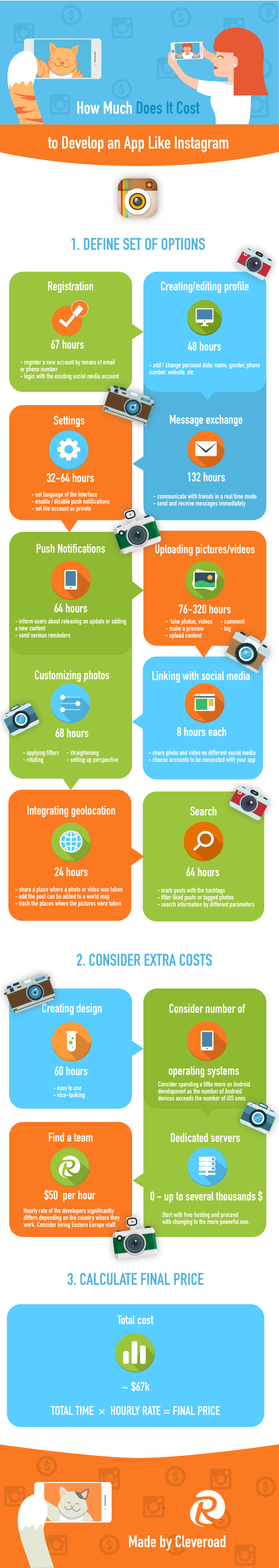 How Much Does It Cost to Develop an App Like Instagram? | Infographics Race