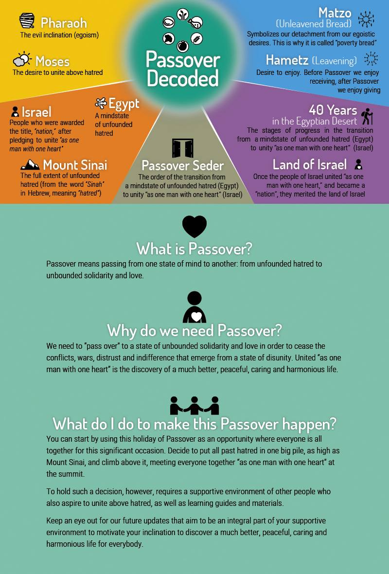 passover-infographic | Infographics Race