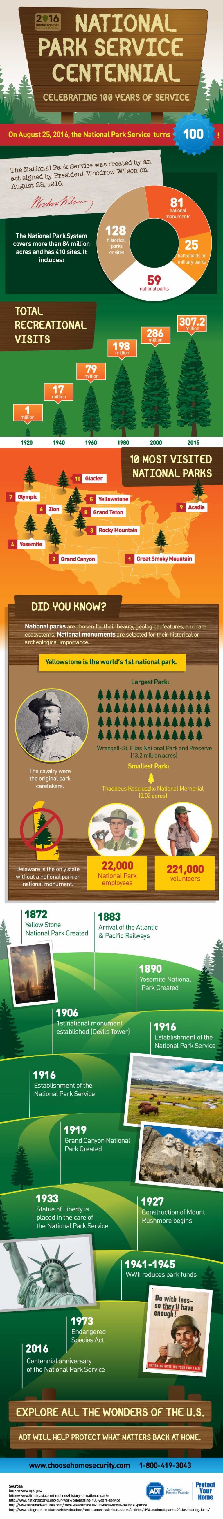 National Park | Infographics Race