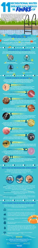 11 Swimming Pool Diseases to Steer Clear Of | Infographics Race