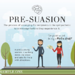 Divorce Process in California | Infographics Race