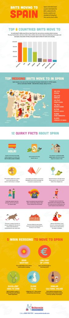 Moving to Spain – Regions, Reasons & Quirky Facts | Infographics Race
