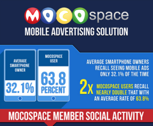 moco space | Infographics Race