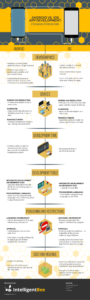 Android vs. iOS App Development: A Comparison & Decision Guide | Infographics Race