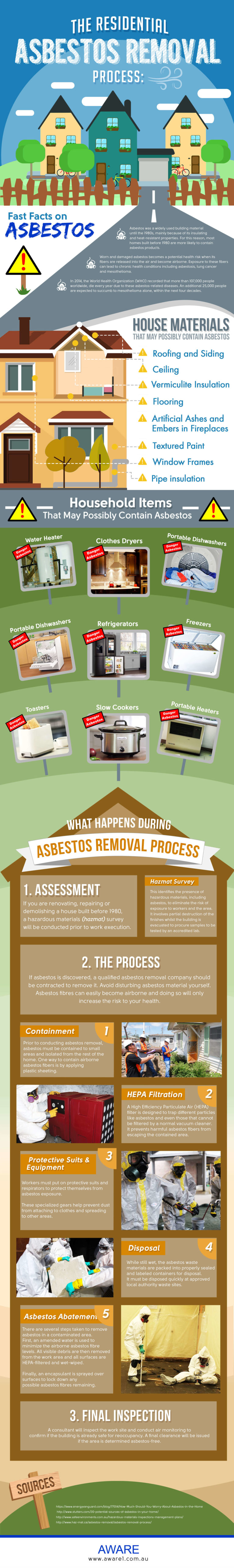 The Residential Asbestos Removal Process: An Infographic | Infographics ...