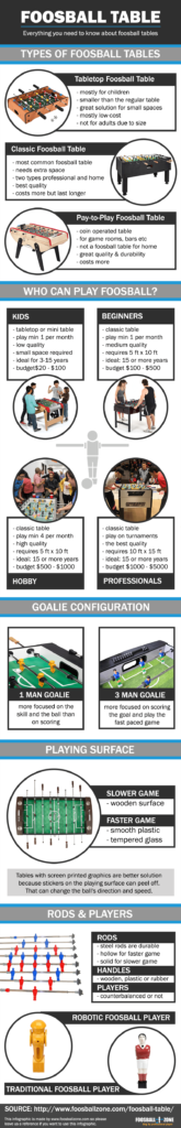 Foosball Table | Infographics Race