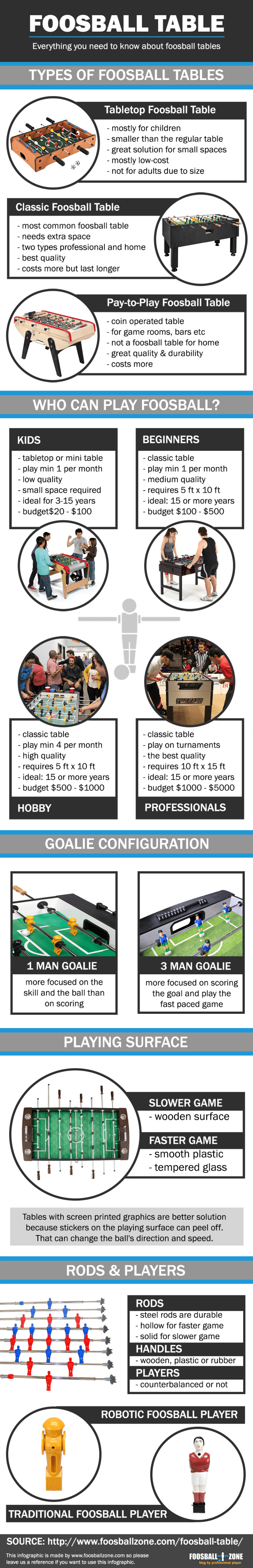 Foosball Table | Infographics Race