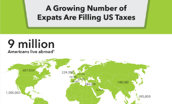 us taxes | Infographics Race