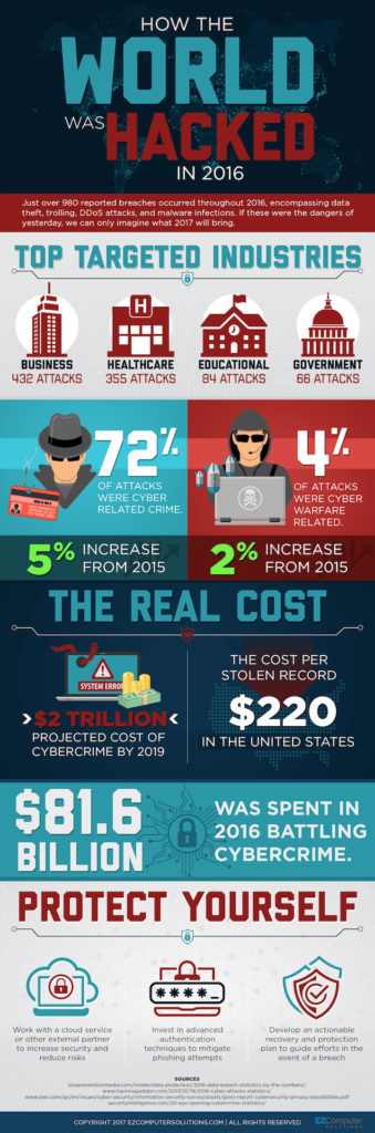 How the World was Hacked | Infographics Race
