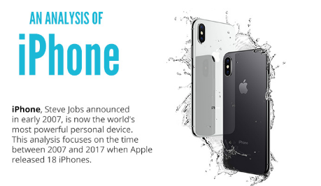 Iphone | Infographics Race
