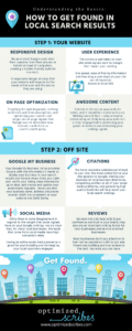 How to Get Found in Local Search Results | Infographics Race