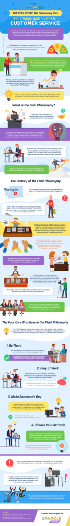 Fish! Philosophy and how it can change a business' customer service ...