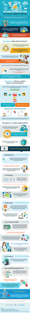 The Role of Encryption in Today’s Digital Society | Infographics Race