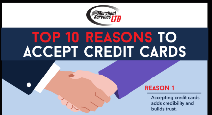 credit cards | Infographics Race