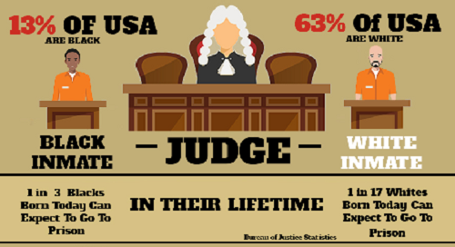judge | Infographics Race