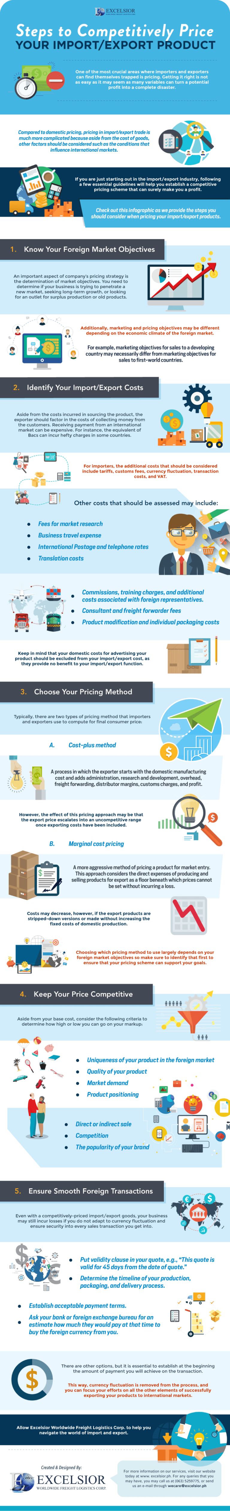 Steps to Competitively Price Your Import/Export Product | Infographics Race
