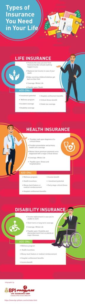 Types Of Insurance You Need In Your Life | Infographics Race