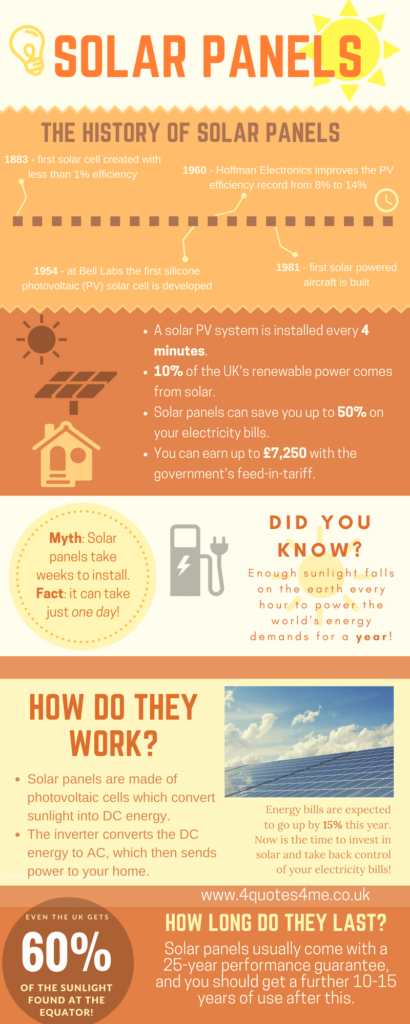 The History of Solar Panels - Infographic | Infographics Race