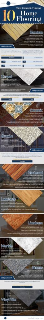 10 Most Common Types of Home Flooring | Infographics Race