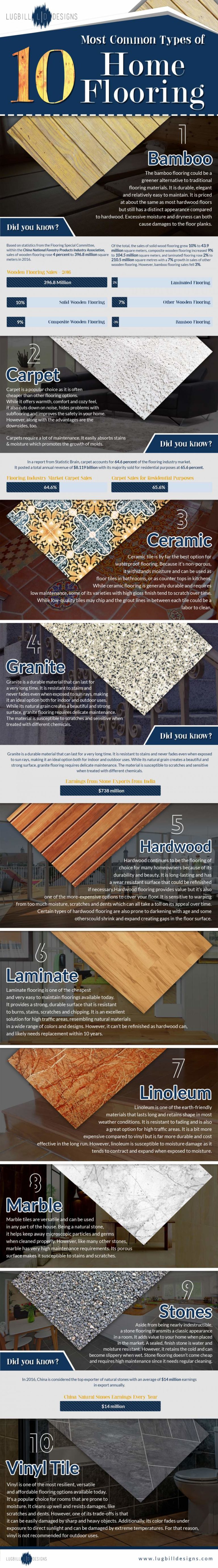 10 Most Common Types of Home Flooring | Infographics Race