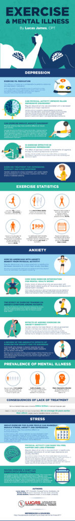 Exercise & Mental Illness Infographic | Infographics Race