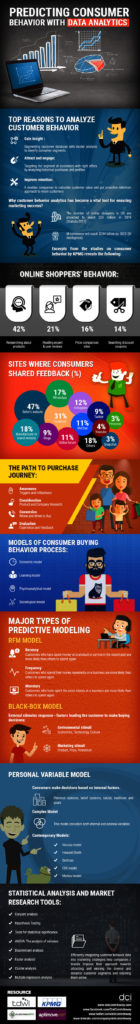 Predicting Consumer Behavior with Data Analytics (Infographic ...