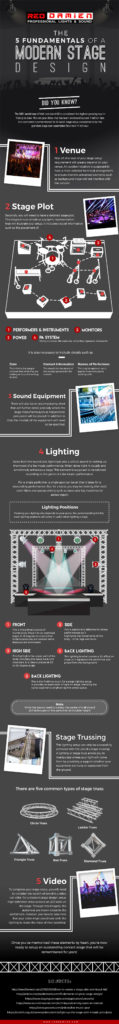 The-5-Fundamentals-of-a-Modern-Stage-Design-Infographic-Resized-1 (1 ...