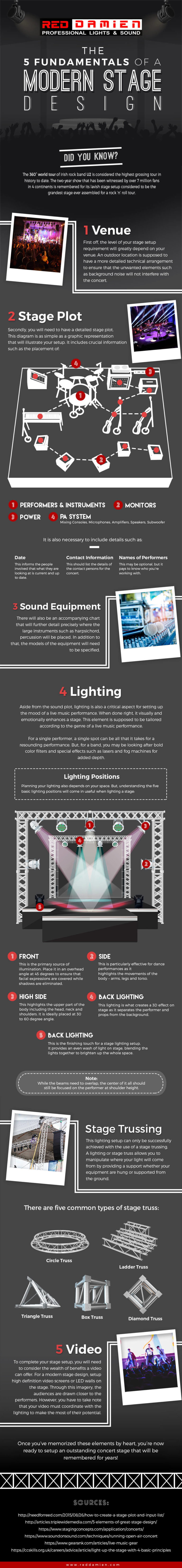 The 5 Fundamentals of a Modern Stage Design | Infographics Race