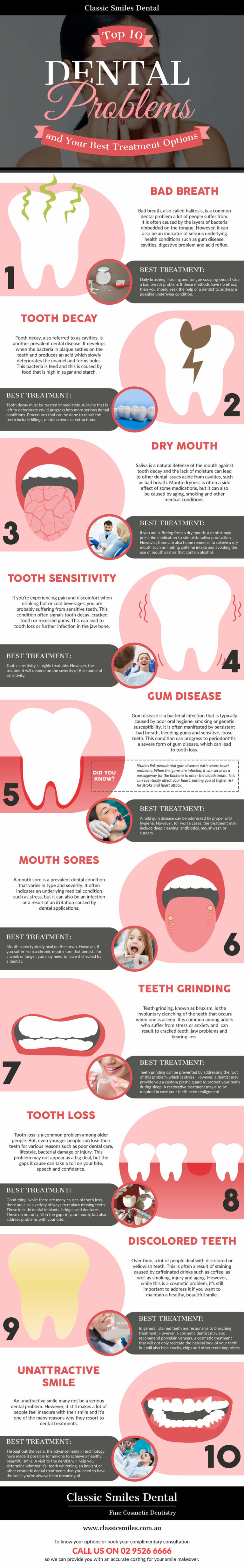 Top 10 Dental Problems and Your Best Treatment Options | Infographics Race