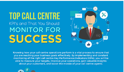 call center | Infographics Race