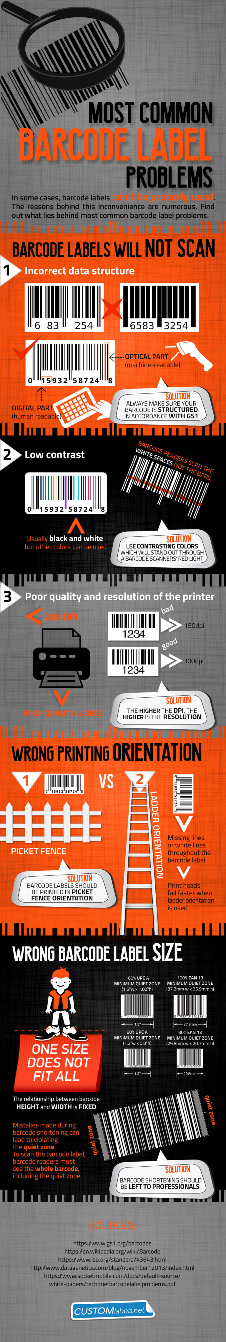 Most Common Barcode Label Problems | Infographics Race