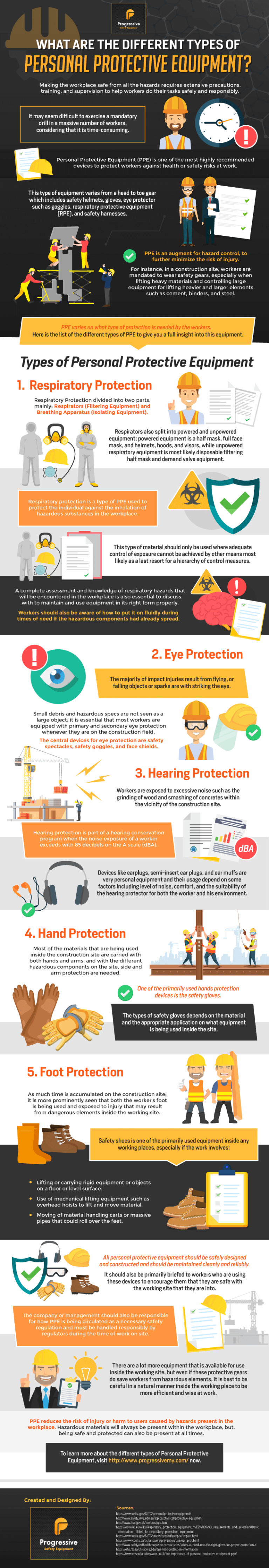 What are the different types of Personal Protective Equipment ...