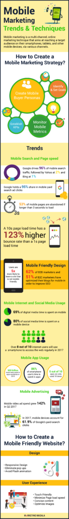 mobile-marketing-infographic-min | Infographics Race