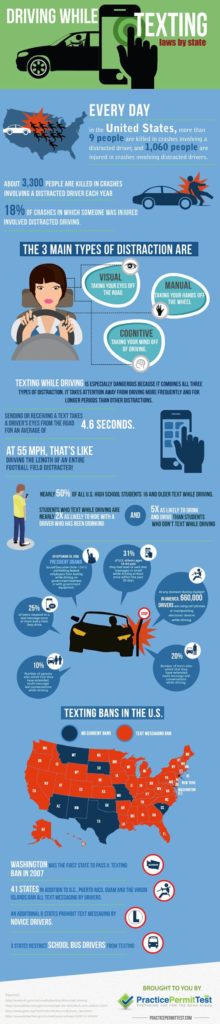 Driving While Texting Laws By State | Infographics Race