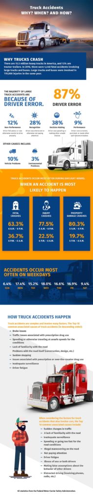 Truck Accidents. Why? When? And How? | Infographics Race