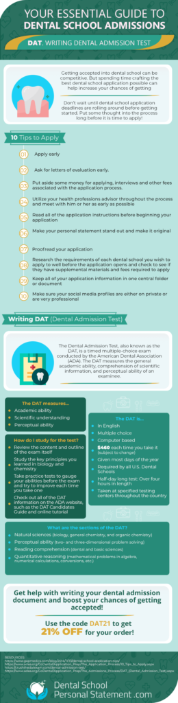 Your Essential Guide to Dental School Admissions | Infographics Race