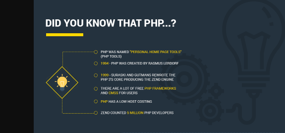 php | Infographics Race