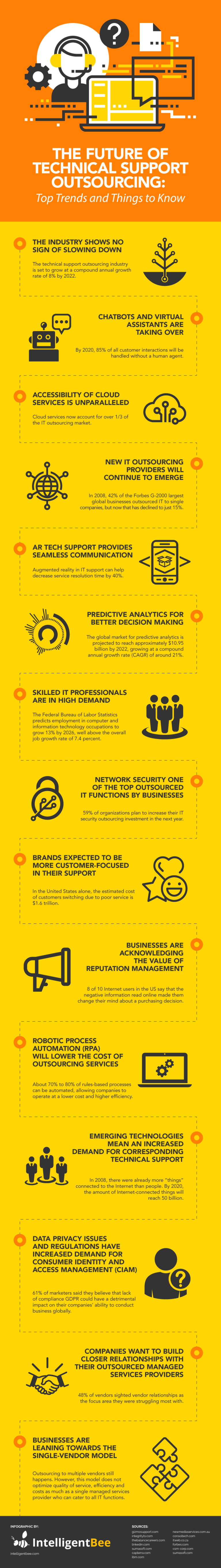 The Future of Technical Support Outsourcing: Top Trends and Things to ...