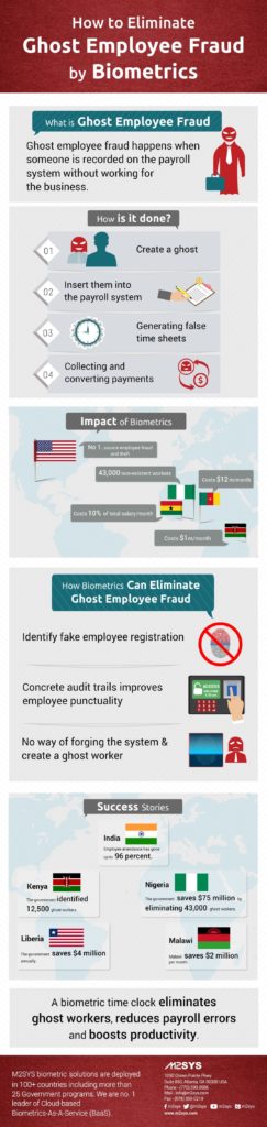 How to Eliminate Ghost Employee Frauds by Biometrics | Infographics Race