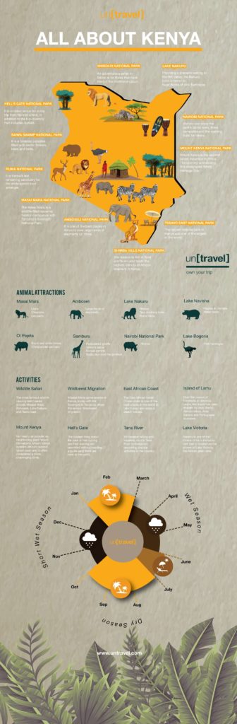 Think Safari, Think Kenya! | Infographics Race