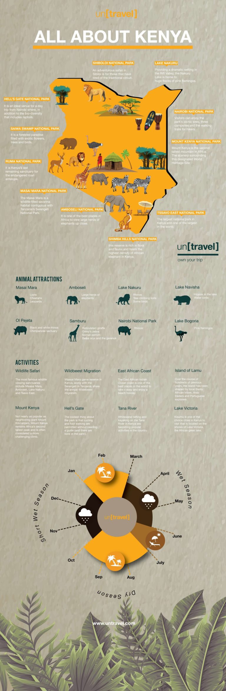 Think Safari, Think Kenya! | Infographics Race
