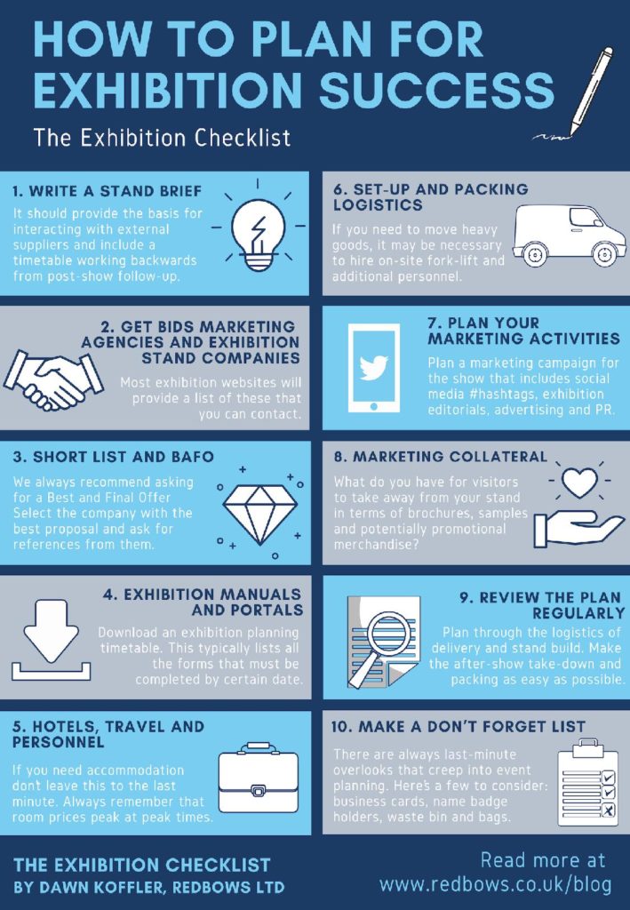 Exhibition Success Checklist | Infographics Race