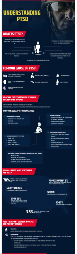 PSTD - What is a Traumatic Event? | Infographics Race