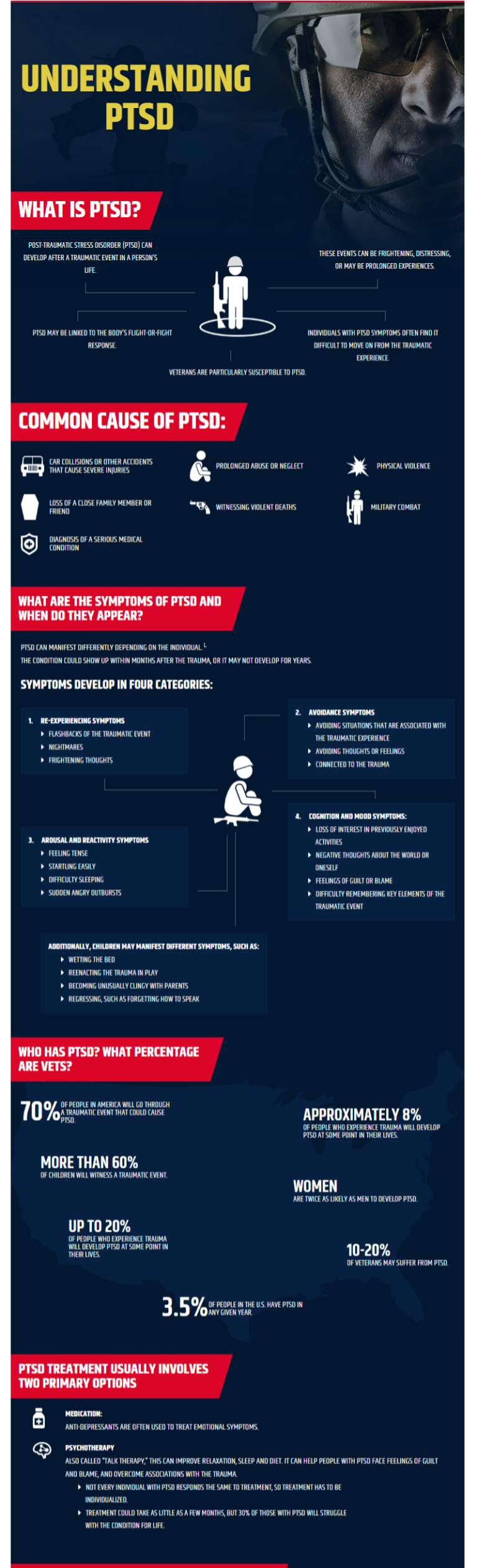 PSTD - What is a Traumatic Event? | Infographics Race