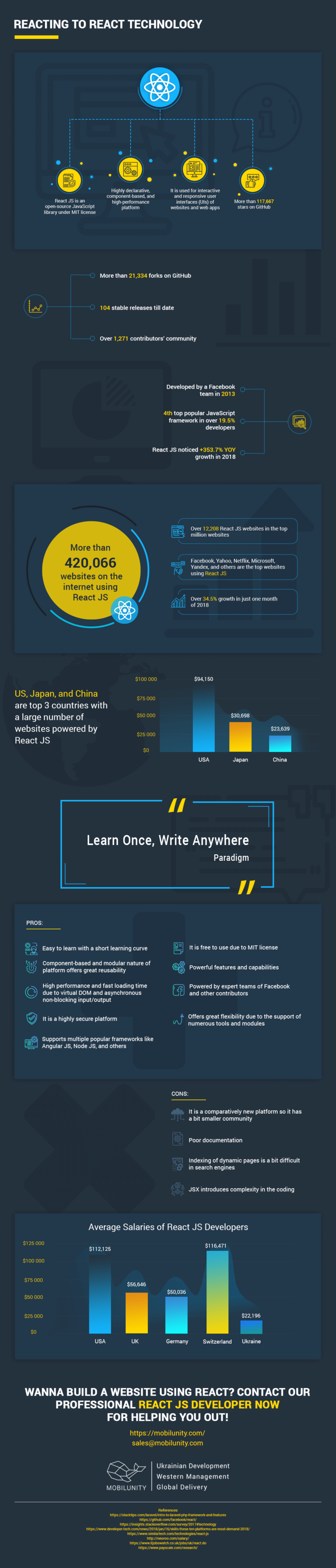 Let's Talk About React | Infographics Race